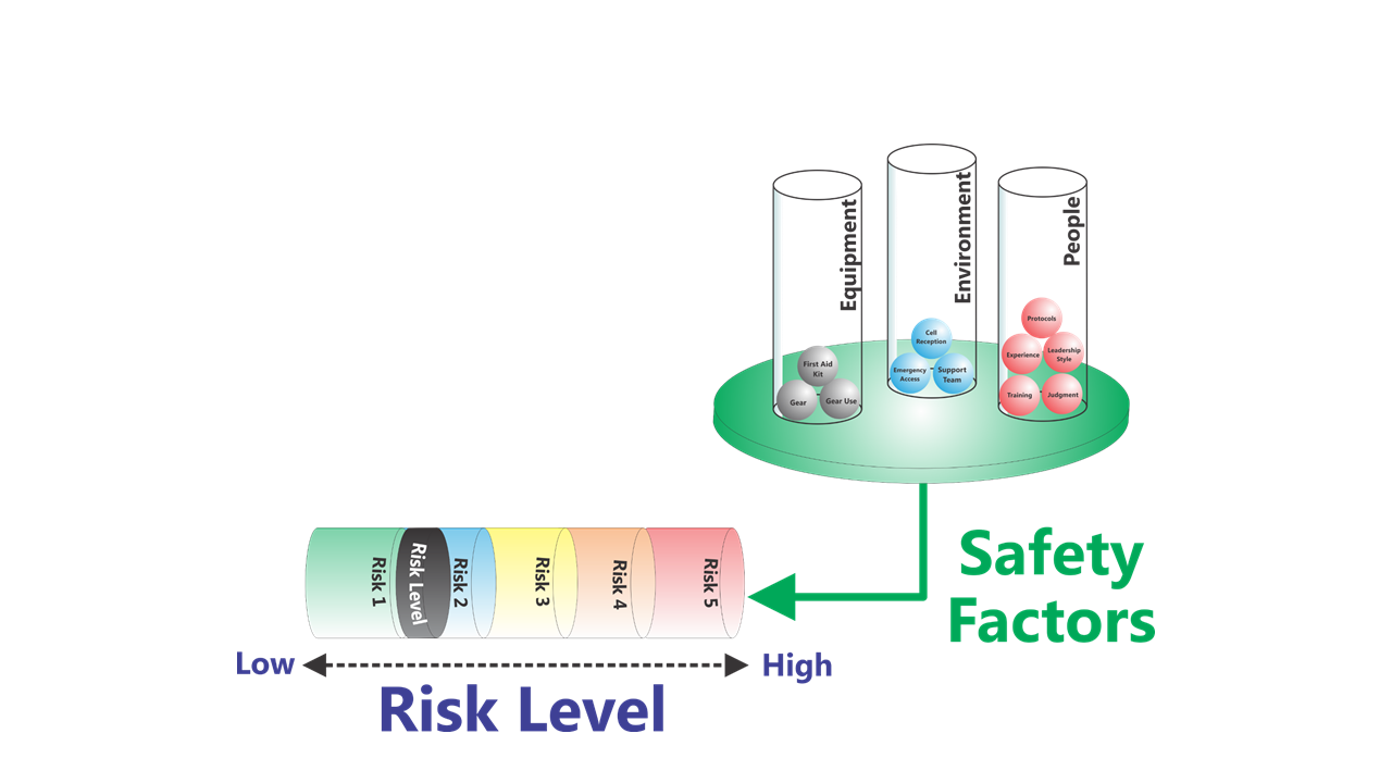The Risk Assessment & Safety Management Model (RASM) - SystemsAnalytix