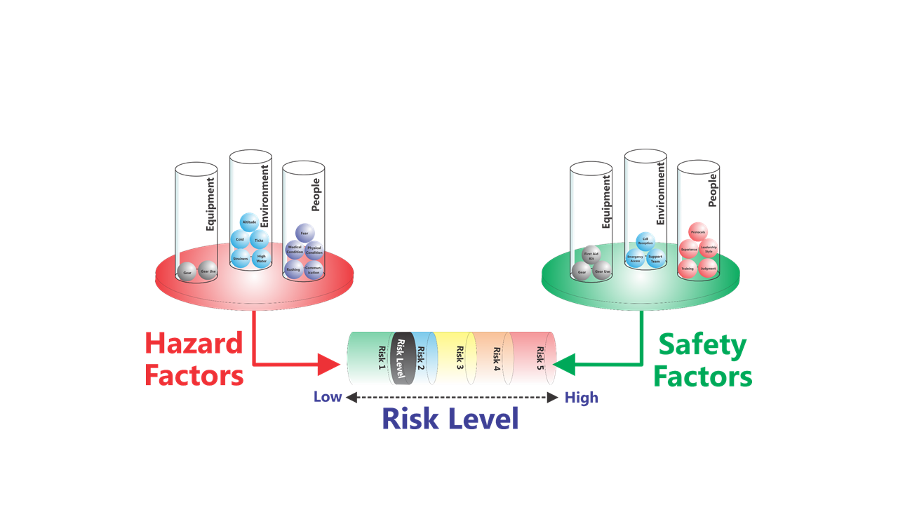 The Risk Assessment & Safety Management Model (RASM) - SystemsAnalytix