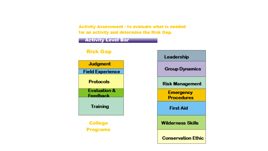 The Risk Assessment & Safety Management Model (RASM) - SystemsAnalytix