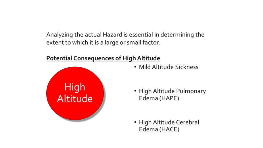 The Risk Assessment & Safety Management Model (RASM) - SystemsAnalytix